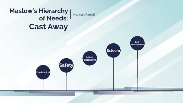 Cast Away Hierarchy of Needs by Hannah Parrett on Prezi