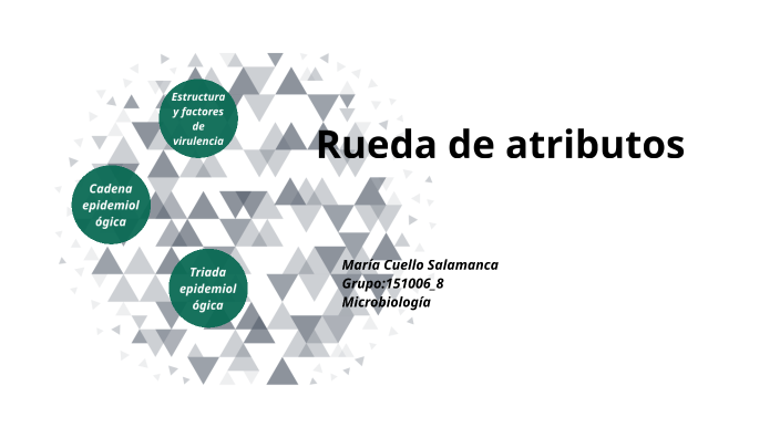 Rueda de atributos by María Cuello on Prezi