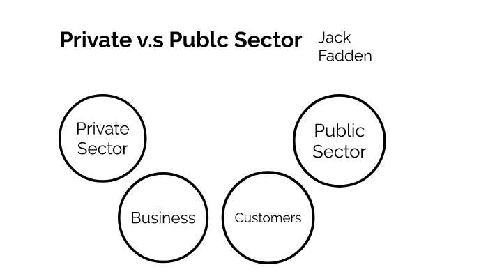 Types of Businesses and Customers by Jack Fadden on Prezi