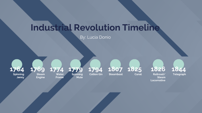 Timeline of Industrial Revolution by Lucia Donio on Prezi