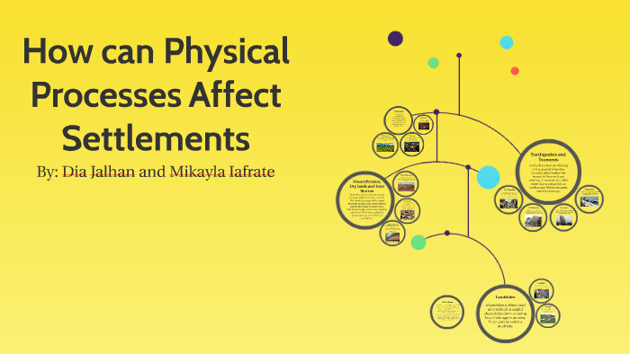How can Physical Processes Affect Settlements by Dia Jalhan on Prezi