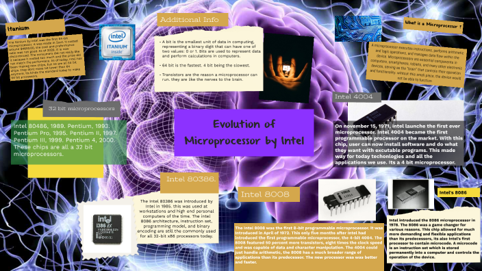 Evolution Of Central Processing Unit ( CPU ) by Rual Tling on Prezi