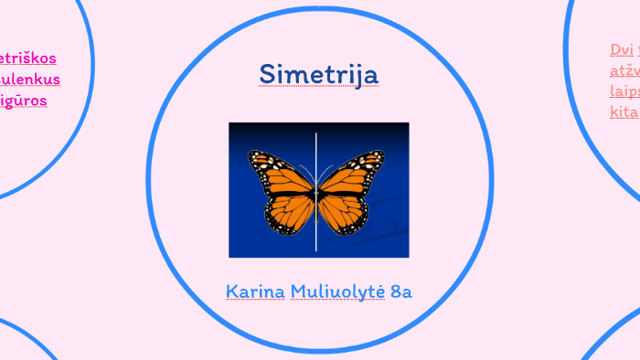 Simetrija by karina muliuolyte on Prezi
