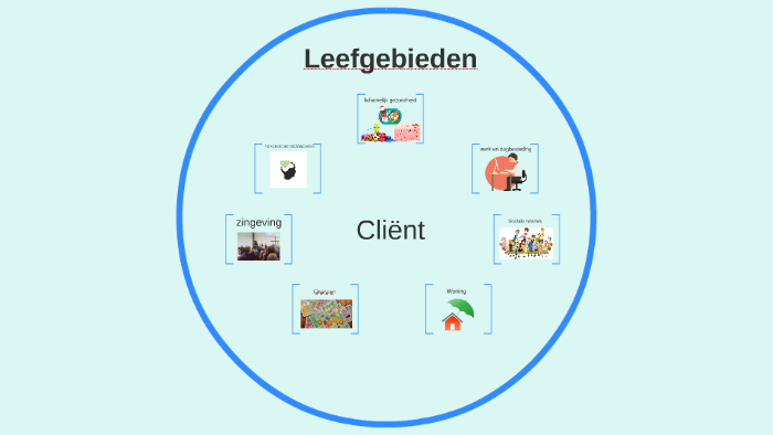 Leefgebieden by Gideon Donker on Prezi