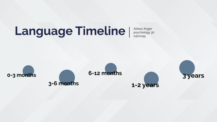 language timeline by abbey anger on Prezi