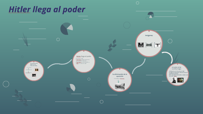Hitler llega al poder by Juan Pimentel Martínez on Prezi