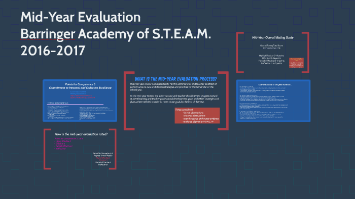 Mid-Year Evaluation by Taiisha Swinton on Prezi