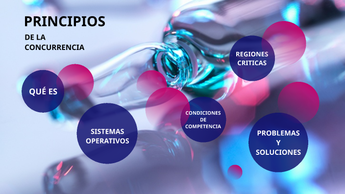 SISTEMAS OPERATIVOS by MARIA PAZ BERNAL RAMIREZ on Prezi