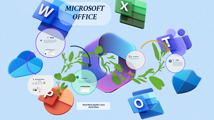 Microsoft Office by Aguilar Laura Rosa Maria on Prezi