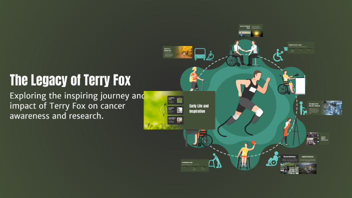 The Legacy of Terry Fox by Kenzie Chipperfield on Prezi