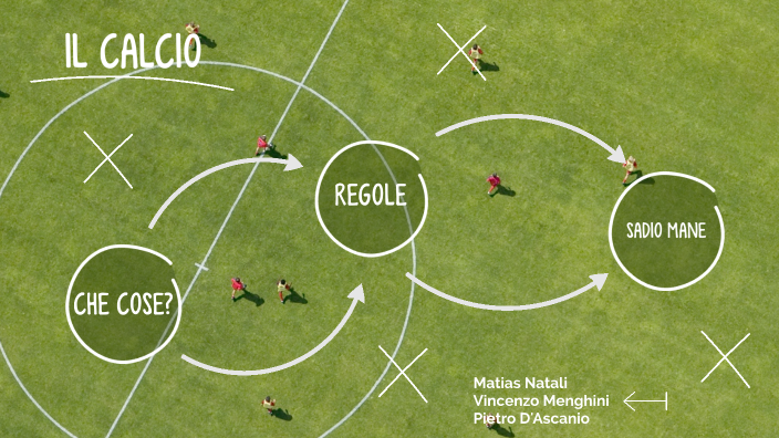 REGOLE DEL CALCIO E MANE by Matias Natali on Prezi