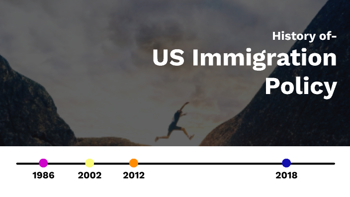 History of the US immigration policy by john parsons on Prezi
