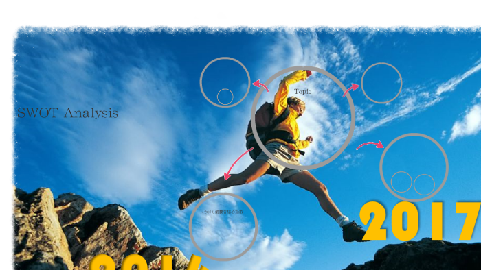 SWOT Analysis by Douglas Huang on Prezi