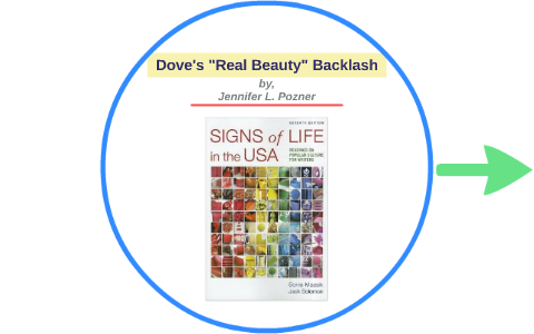"Dove's 'Real Beauty' Backlash" by Bobbie Hall on Prezi