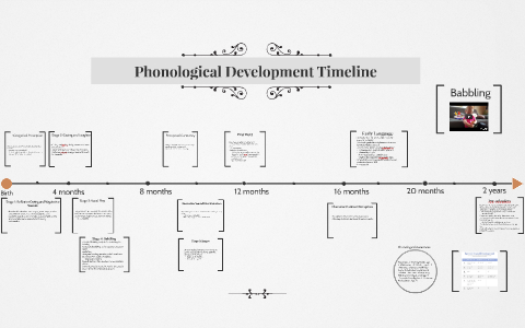 Phonological Development Timeline by Katrice Hickman on Prezi