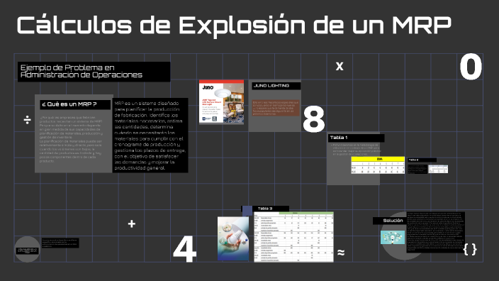 Cálculos de Explosión de un MRP by diana laura coello cristino on Prezi