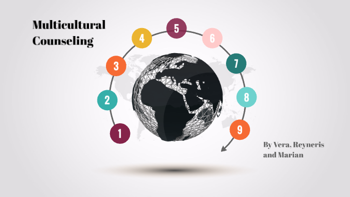 Multicultural Counseling Presentation by Marian Calle on Prezi