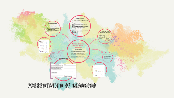 Thirteen Colonies- Postcard Project by Hollie Wallace on Prezi
