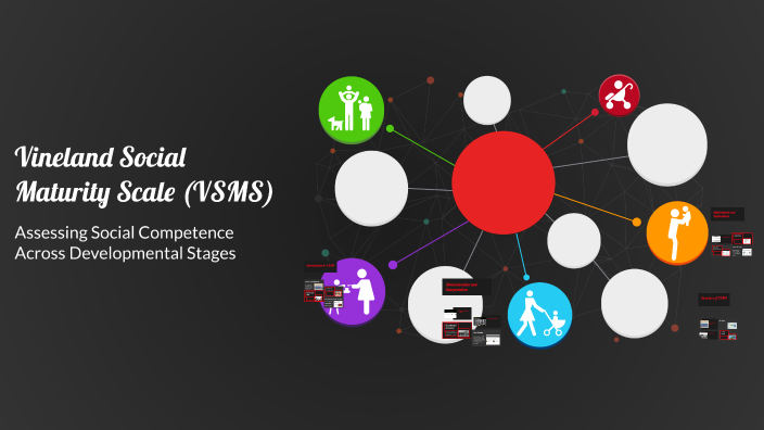 Vineland Social Maturity Scale (VSMS) by Shumila Fatma Naqvi on Prezi