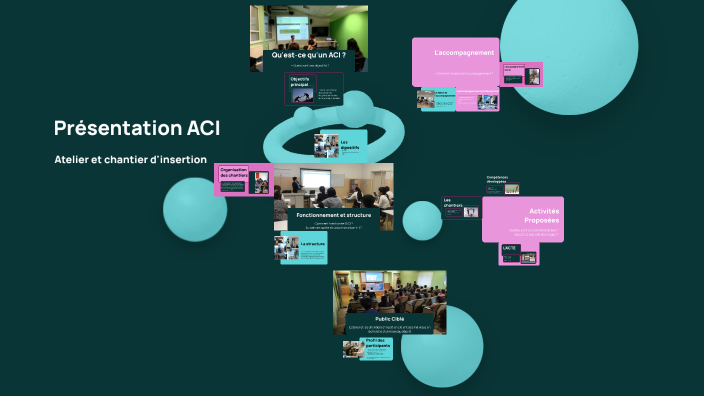 Présentation ACI by Louis Cheminel on Prezi