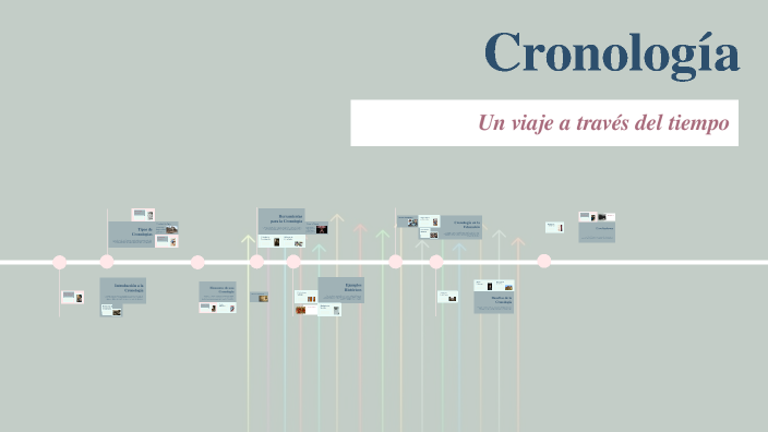 Cronología de Eventos Significativos by Ivonne Pantaleón on Prezi