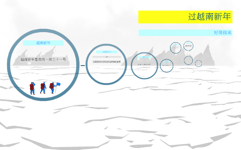 Mandarin Project Presentation! My Favorite Holiday by Quoc Anh T on Prezi