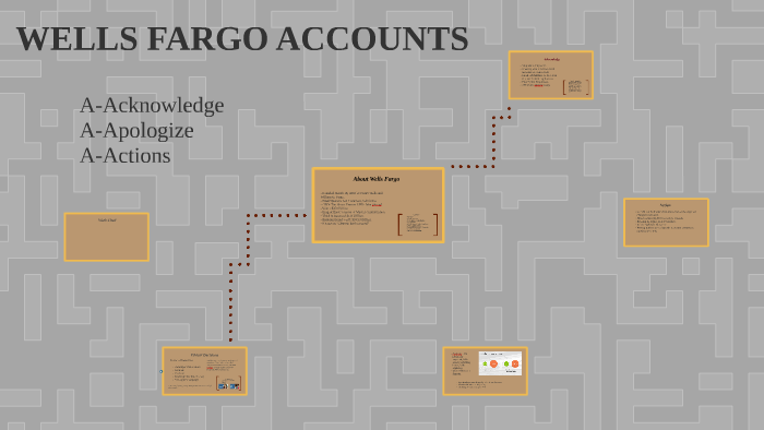 WELLS FARGO ACCOUNTS by on Prezi