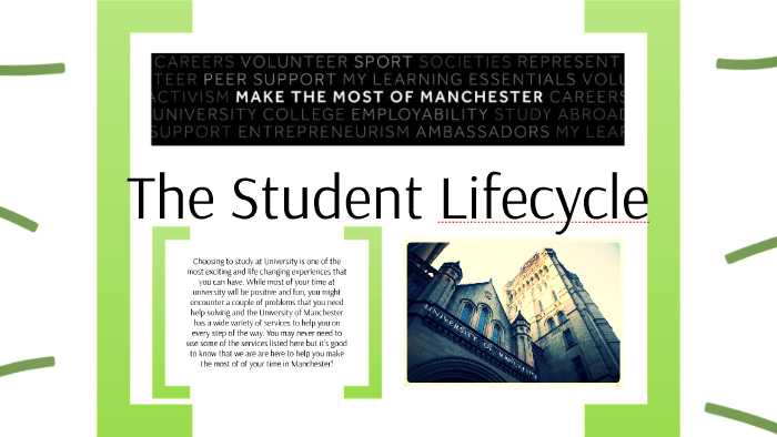 The Student Lifecycle by Emily Fenlon on Prezi