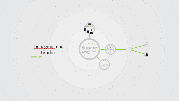 Genogram and Timeline by Kelsey Fish on Prezi