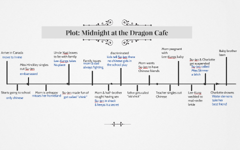 Plot: Midnight at the Dragon Cafe by Gurneet Dhaliwal on Prezi