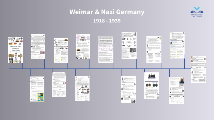 Weimar & Nazi Germany by Andrew Reid on Prezi