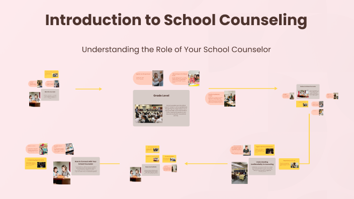 Introduction to School Counseling by Stephanie Moskos on Prezi