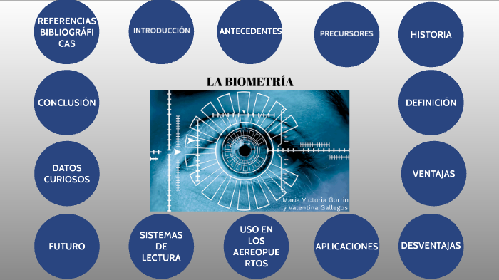 LA BIOMETRÍA by Maria Victoria Gorrin on Prezi