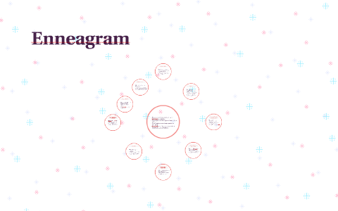 Enneagram by Serisma Parmesardien on Prezi