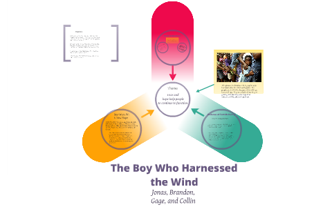 The Boy Who Harnessed the Wind by William Kamkwamba on Prezi