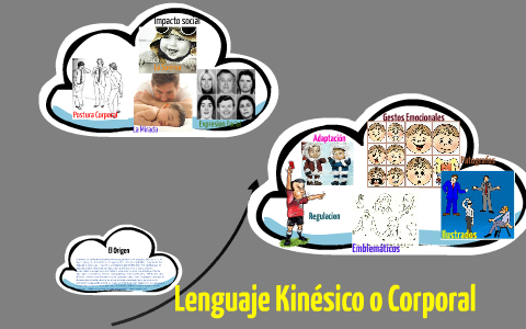 Lenguaje Kinésico o Corporal by Iizzaa Paz
