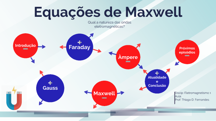 Equações_de_Maxwell by Thiago Felipe Domingos on Prezi