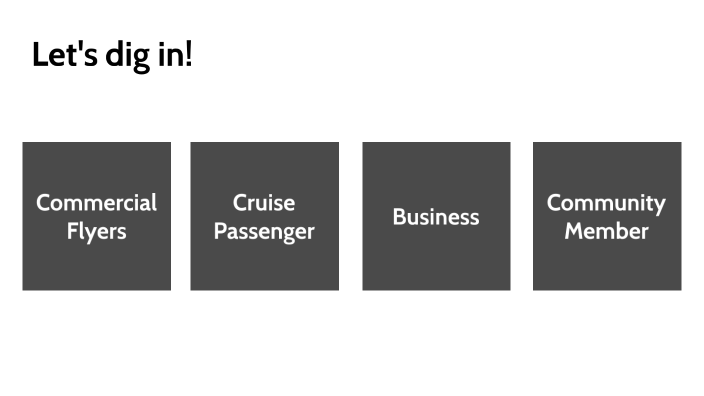 MassPort Journey Map by Amelia Divine on Prezi