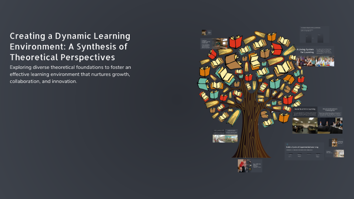 Creating a Dynamic Learning Environment: A Synthesis of Theoretical ...