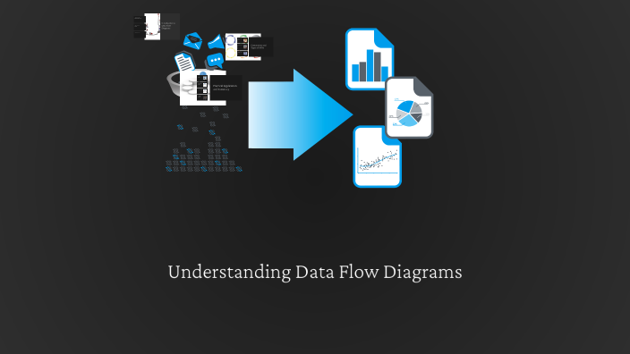 Understanding Data Flow Diagrams by Rij on Prezi