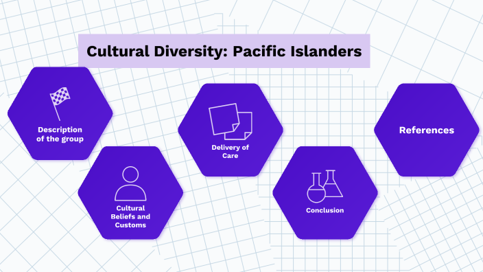 Cultural Diversity: Pacific Islanders by Jeremie Aldana on Prezi