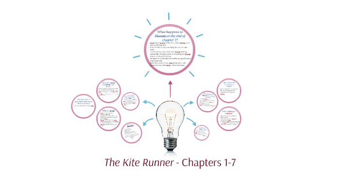 The Kite Runner - Chapter 1-7 by on Prezi