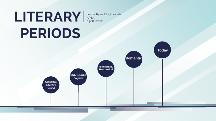 Literary Timeline by Jenna Storrs on Prezi