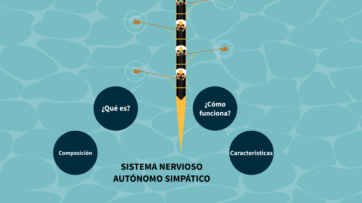 S.N Autónomo simpático by Adriancito on Prezi