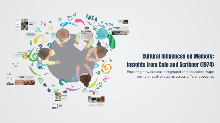 Cultural Influences on Memory: Insights from Cole and Scribner (1974 ...