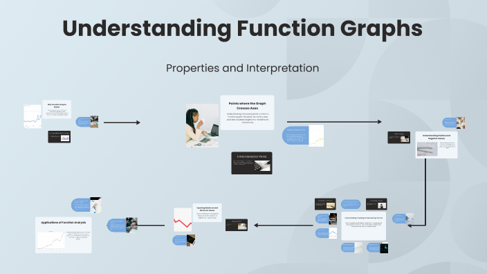 Understanding Function Graphs by enthusiasm 02 on Prezi