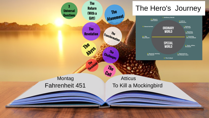 Narrative Reading BA - The Hero's Journey by Yousif Zablouk on Prezi