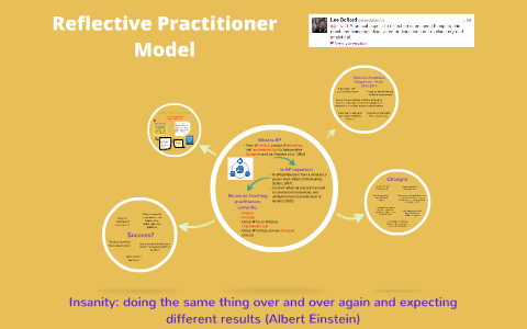 Reflective Practitioner Model by Lee Ballard on Prezi