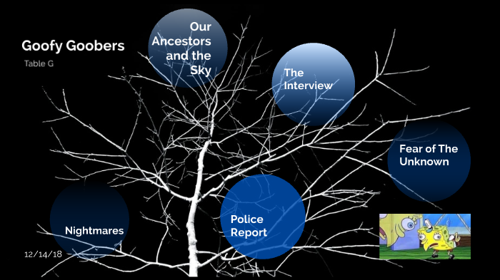 Cole-What is the Allure of Fear by Cole Kerksieck on Prezi