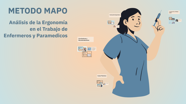 METODO MAPO by delfina edorna on Prezi